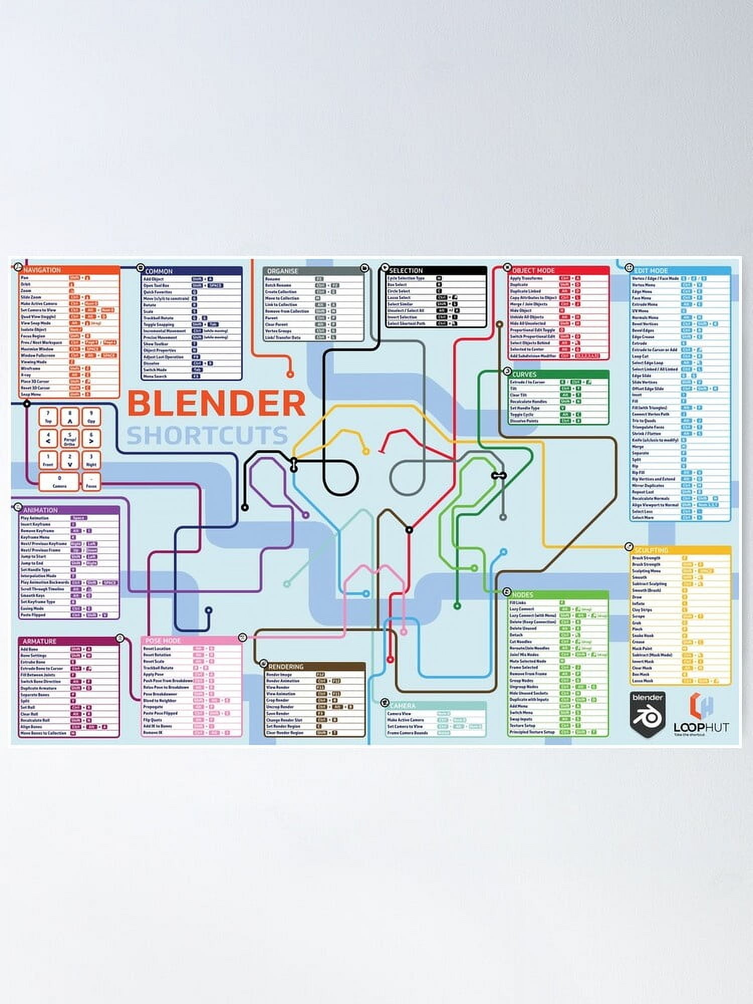 AatoeaX Blender Shortcuts Poster Poster Modern Wall Art Canvas Poster ...