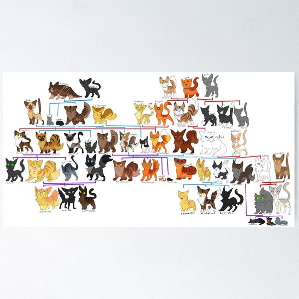 AatoeaX Bloodline PosterAesthetic Home Decor – Perfect for Gallery ...