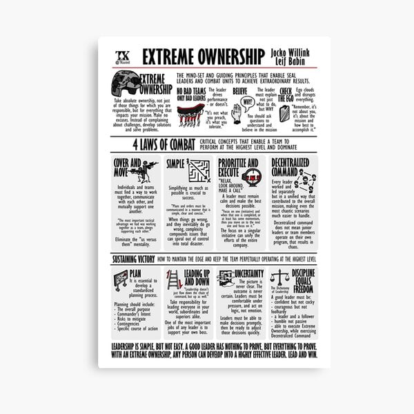 AatoeaX Book Summary Extreme Ownership (Jocko Willink) Canvas Print ...