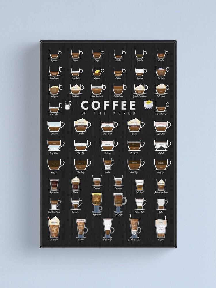 AatoeaX Coffee Types Chart Canvas Print Modern Wall Art Canvas Poster ...