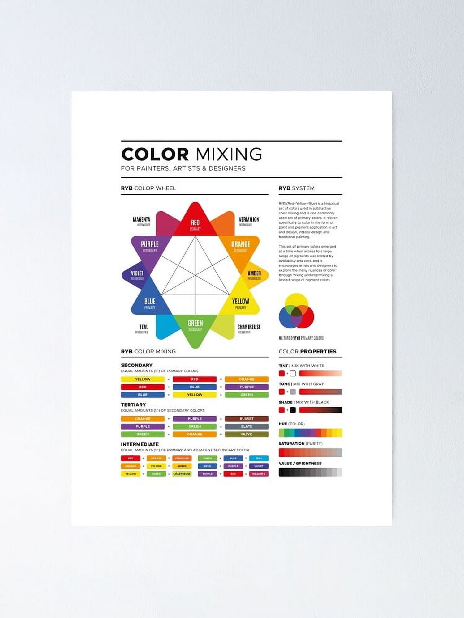 AatoeaX Color Mixing for Artists, Painters & Designers - US Poster ...