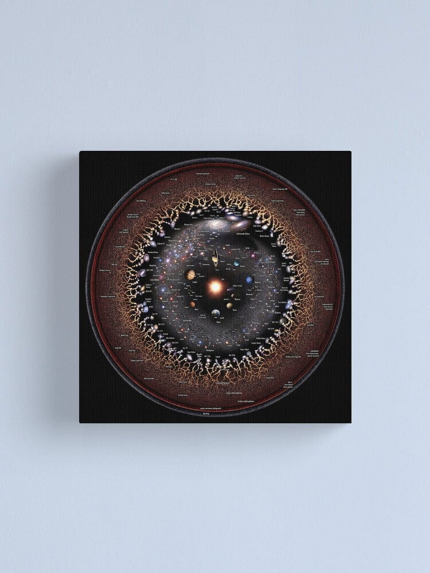 AatoeaX ** ENGLISH ** Observable Universe Logarithmic Illustration (OULI 2023 annotated ...