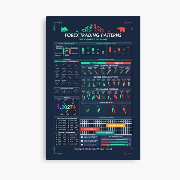 AatoeaX Forex Trading Patterns - The Complete Trading Canvas Print ...
