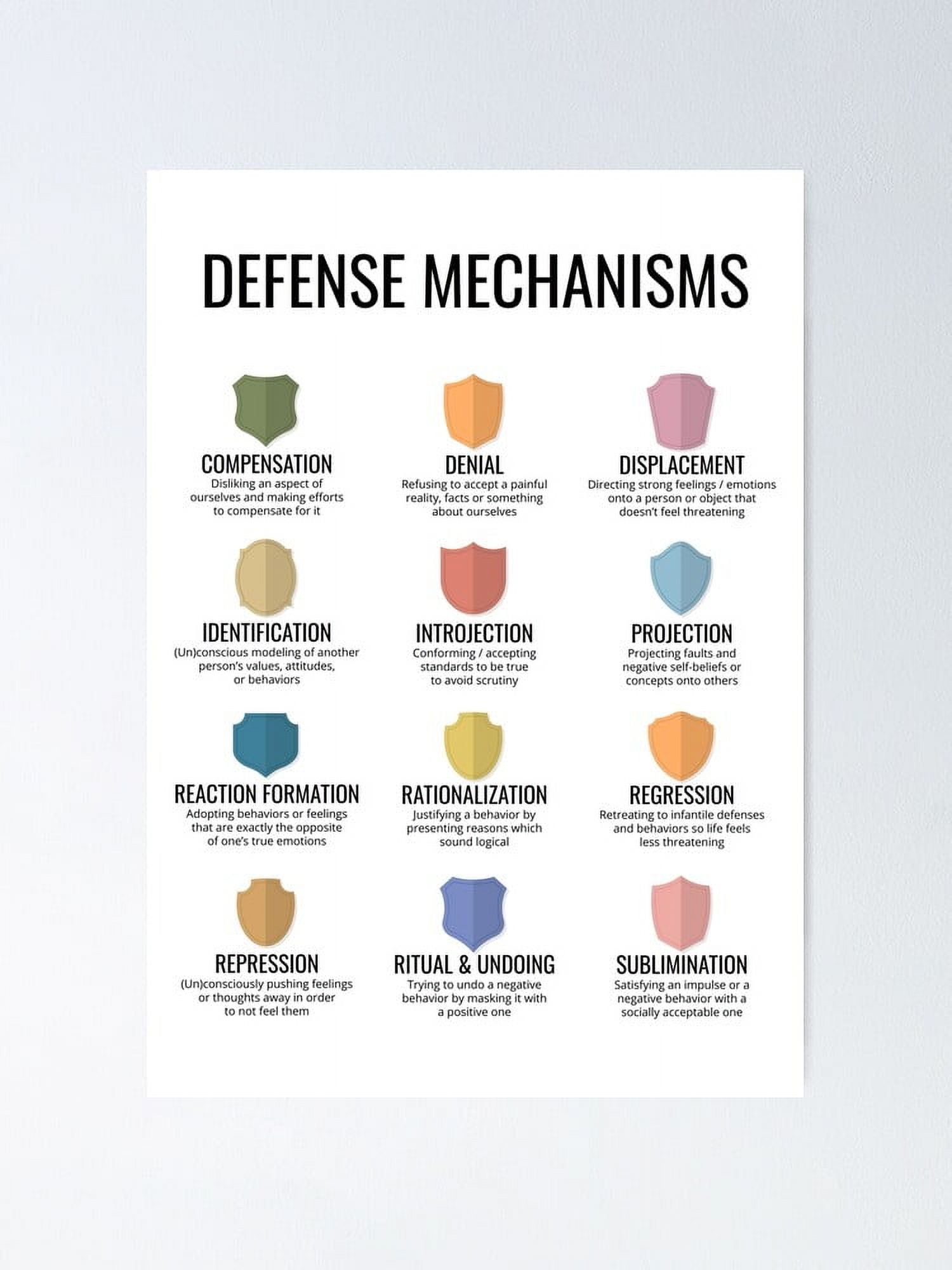 AatoeaX Freudian Defense Mechanisms Psychoanalysis Sigmund Freud ...