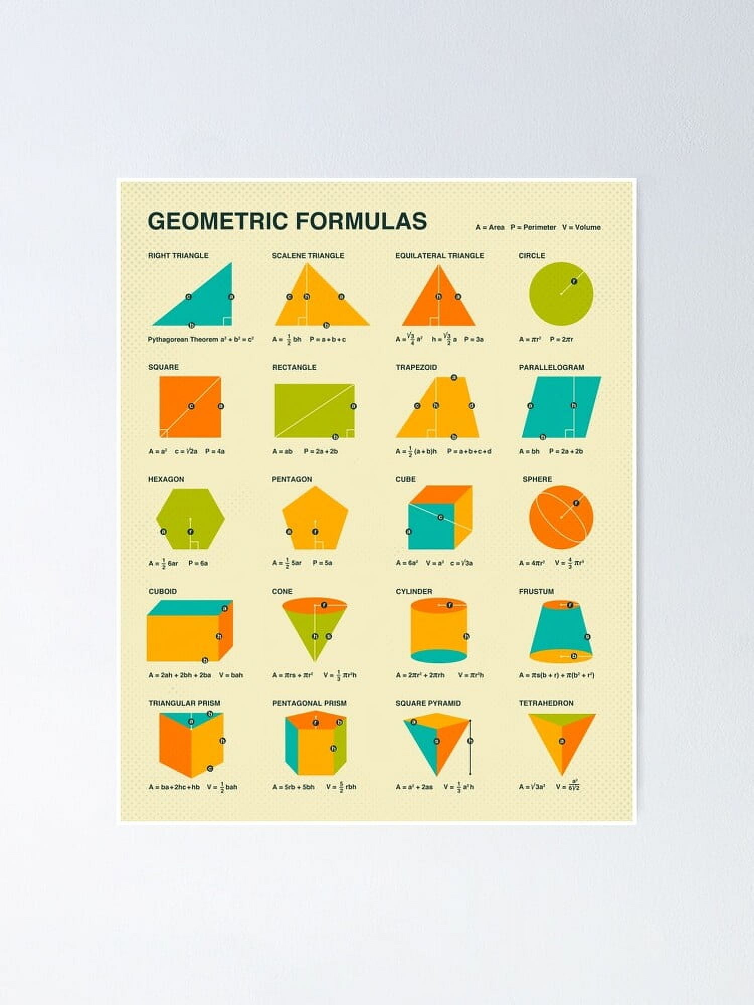 AatoeaX GEOMETRIC FORMULAS Poster Modern Wall Art Canvas Poster ...