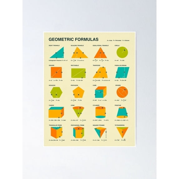 AatoeaX GEOMETRIC FORMULAS Poster Modern Wall Art Canvas Poster ...