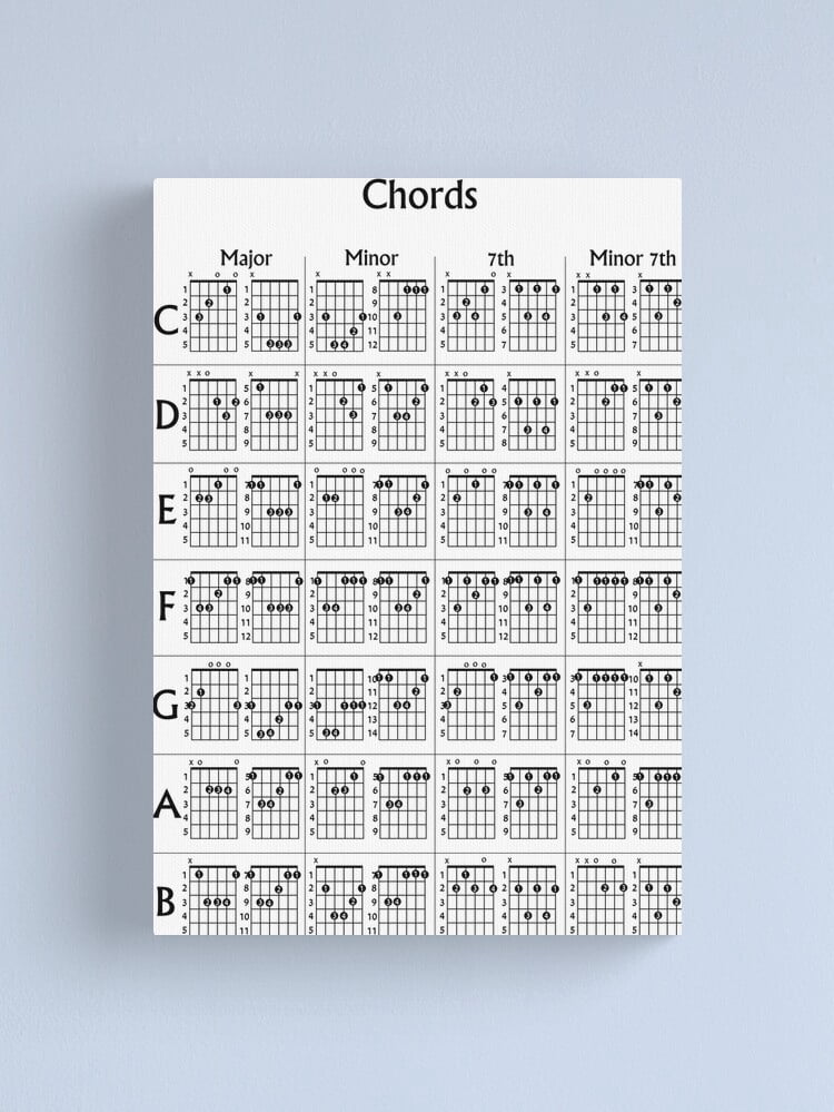 AatoeaX Guitar Chords Poster White Canvas Print Modern Wall Art Canvas ...