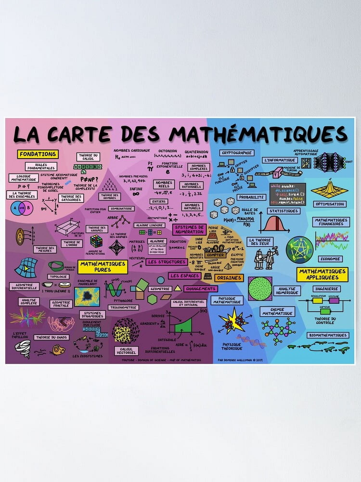 AatoeaX The Map of Mathematics (French Version) Poster Modern Wall Art ...