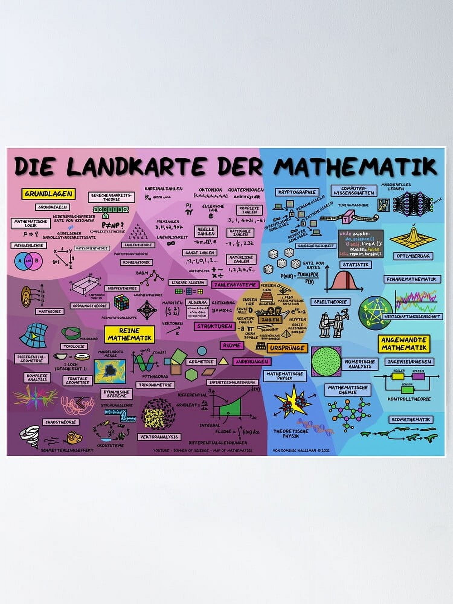 AatoeaX The Map of Mathematics - German Translation Poster Modern Wall ...