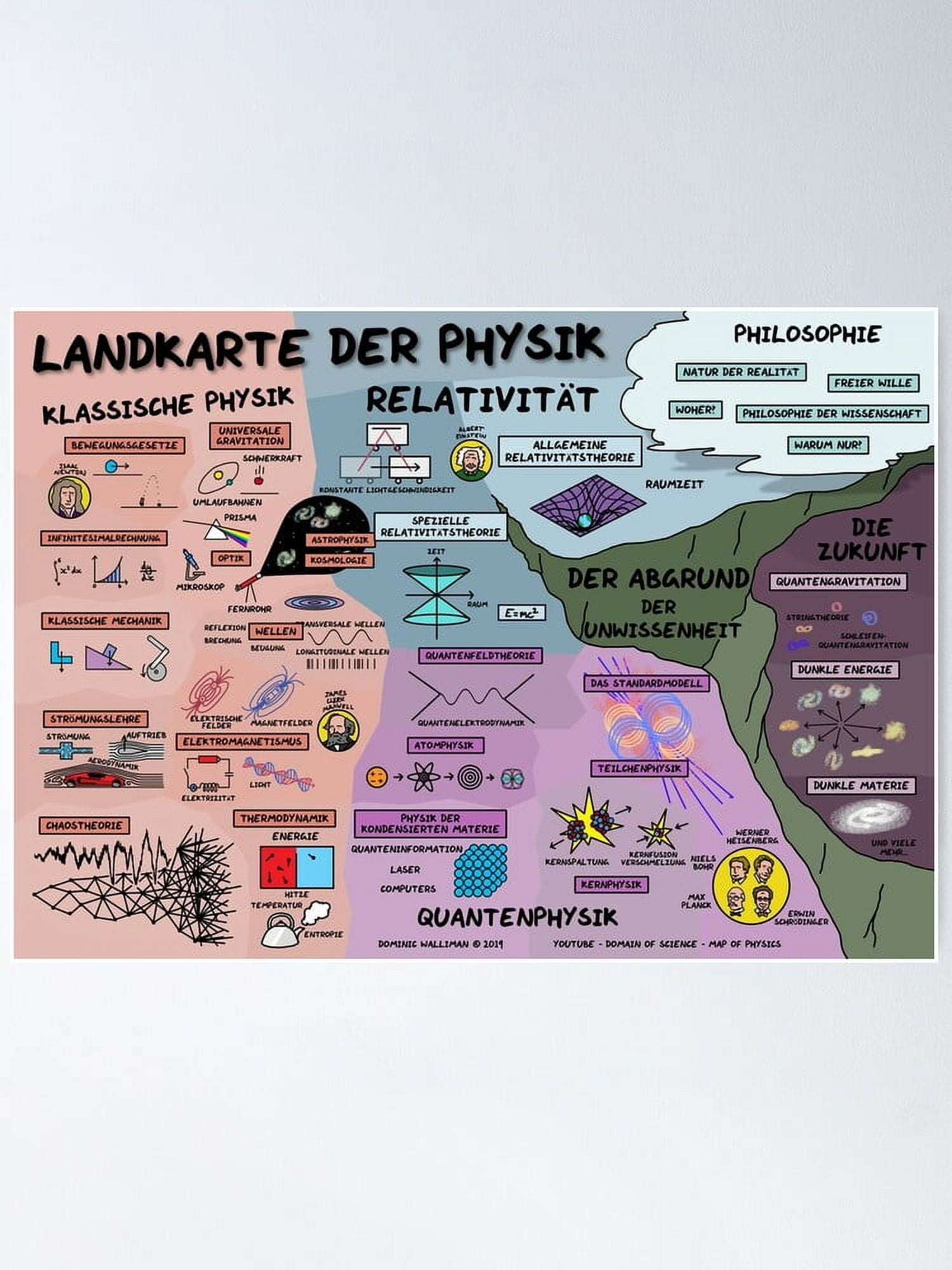 AatoeaX The Map of Physics - German Translation Poster Modern Wall Art ...