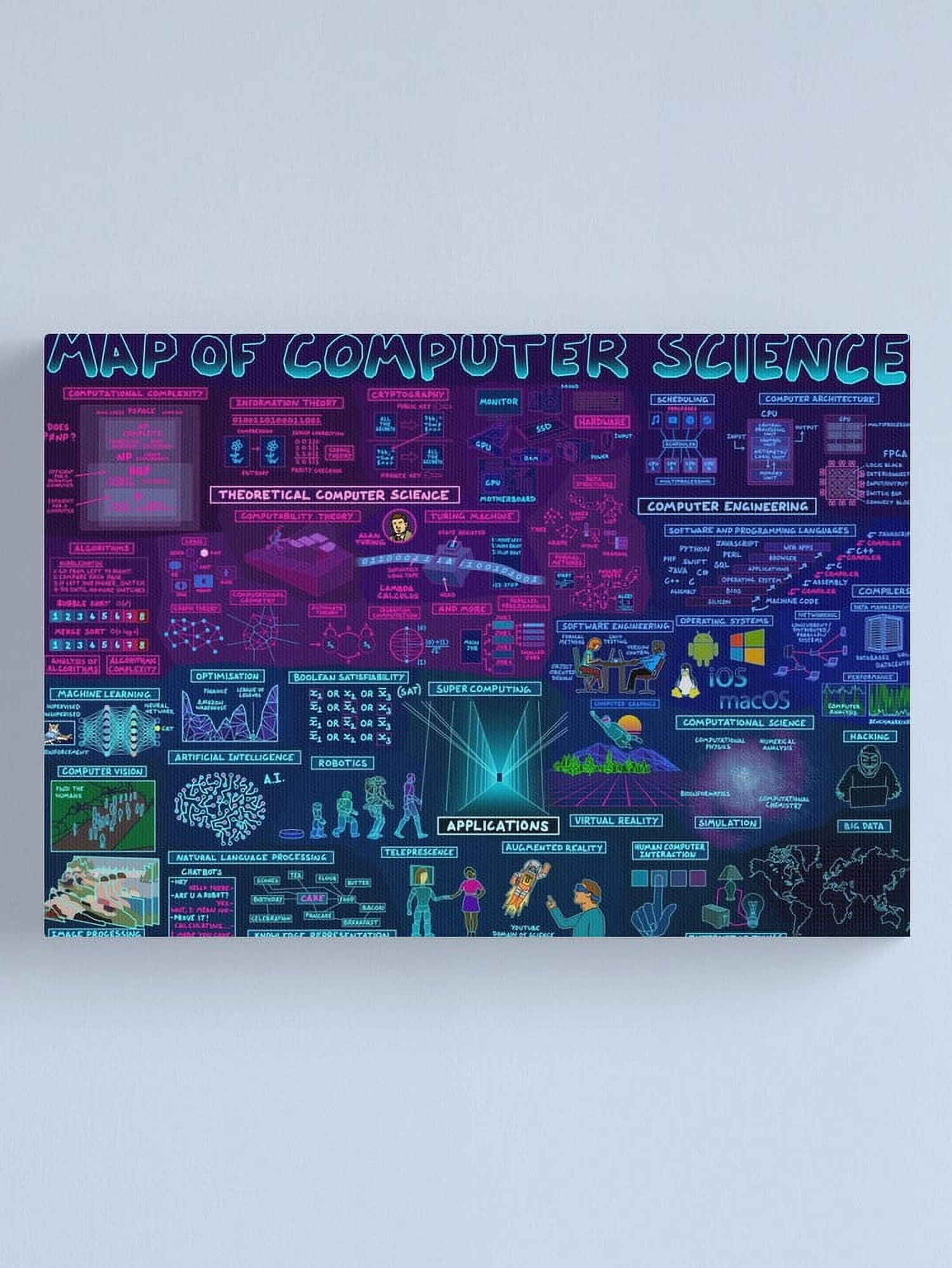 AatoeaX Map of Computer Science Canvas Print Aesthetic Home Decor ...