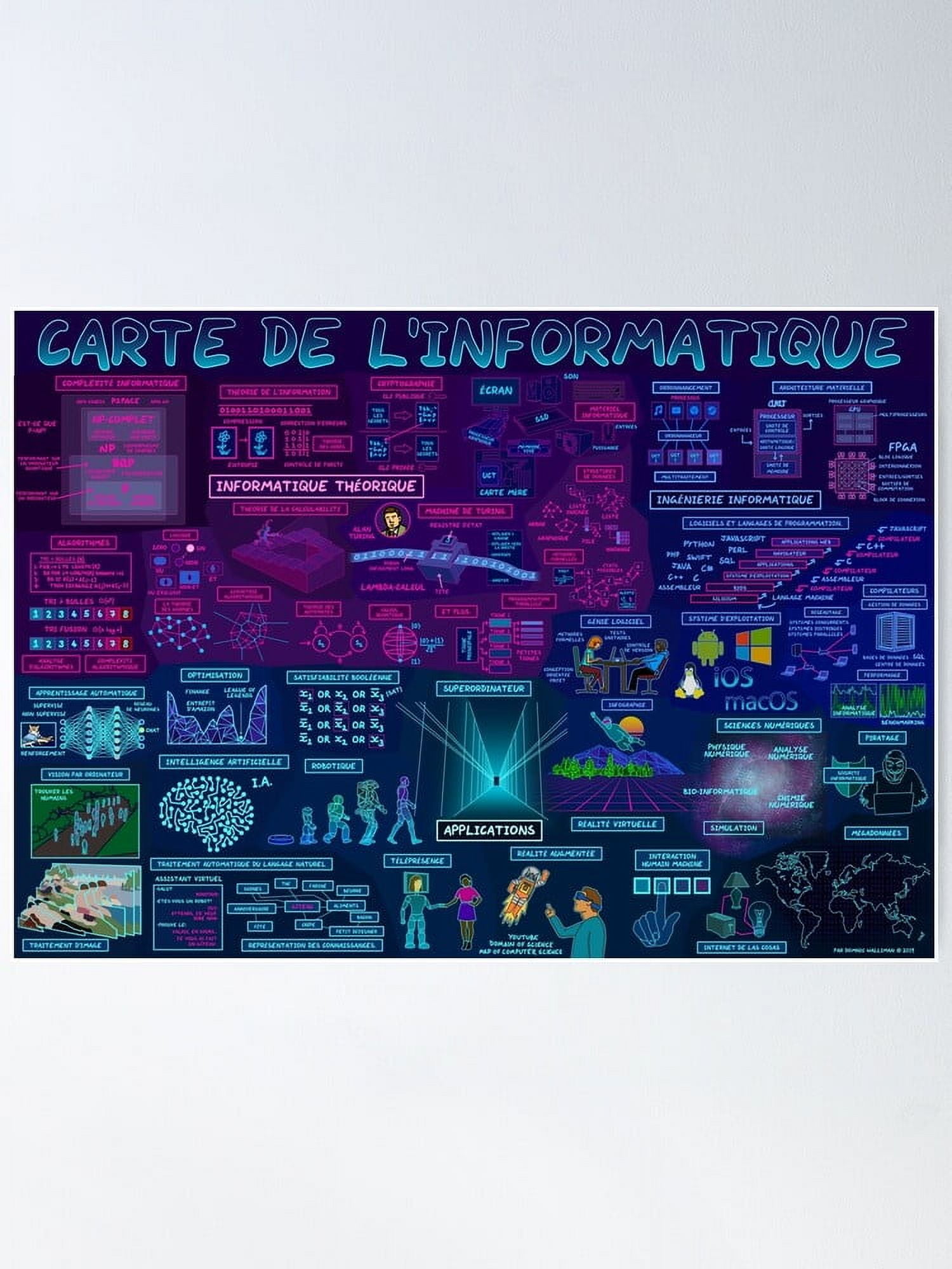AatoeaX Map of Computer Science (French Version) Poster Aesthetic Home ...