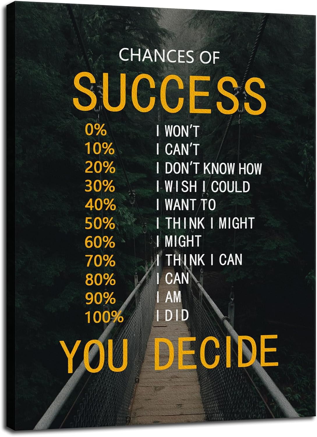 AatoeaX Motivational Canvas Poster Chances of Success Wall Art ...