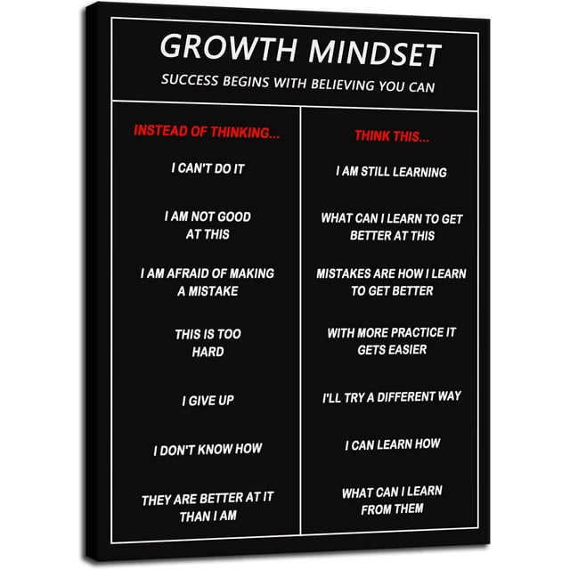 AatoeaX Motivational Canvas Wall Art Inspirational Growth Mindset Poster Canvas Paintings ...