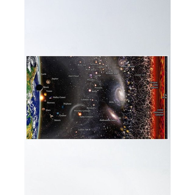 AatoeaX Observable Universe Map! (english annotations) Poster Aesthetic ...