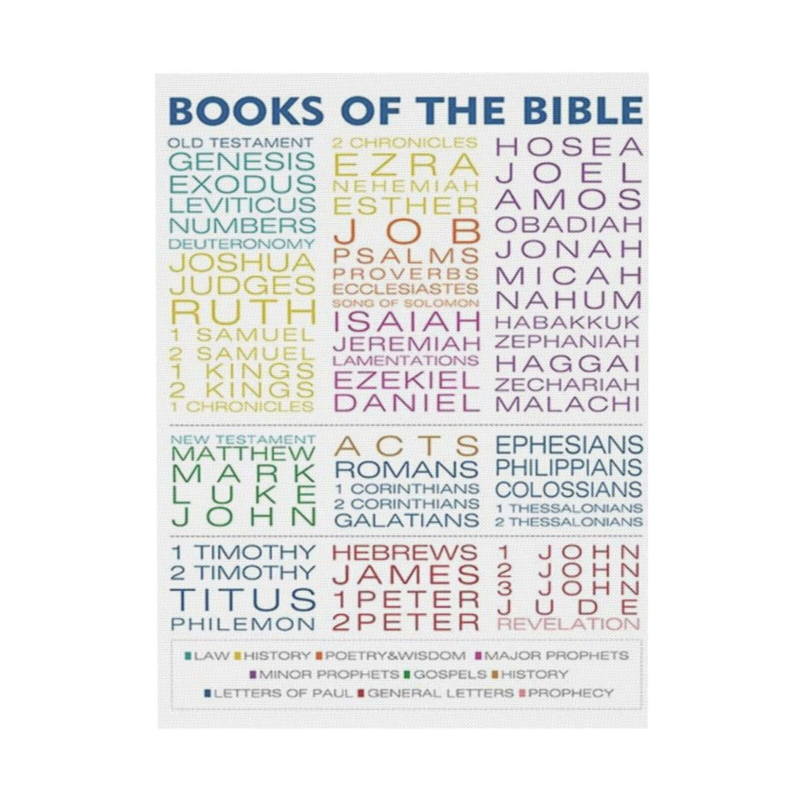 AatoeaX Organized Rainbow Bible Books Chart Scroll, Linen Canvas, Clear ...