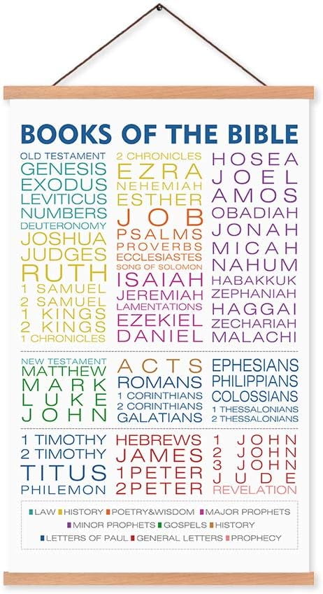 AatoeaX Organized Rainbow Bible Books Chart Scroll, Linen Canvas, Clear ...