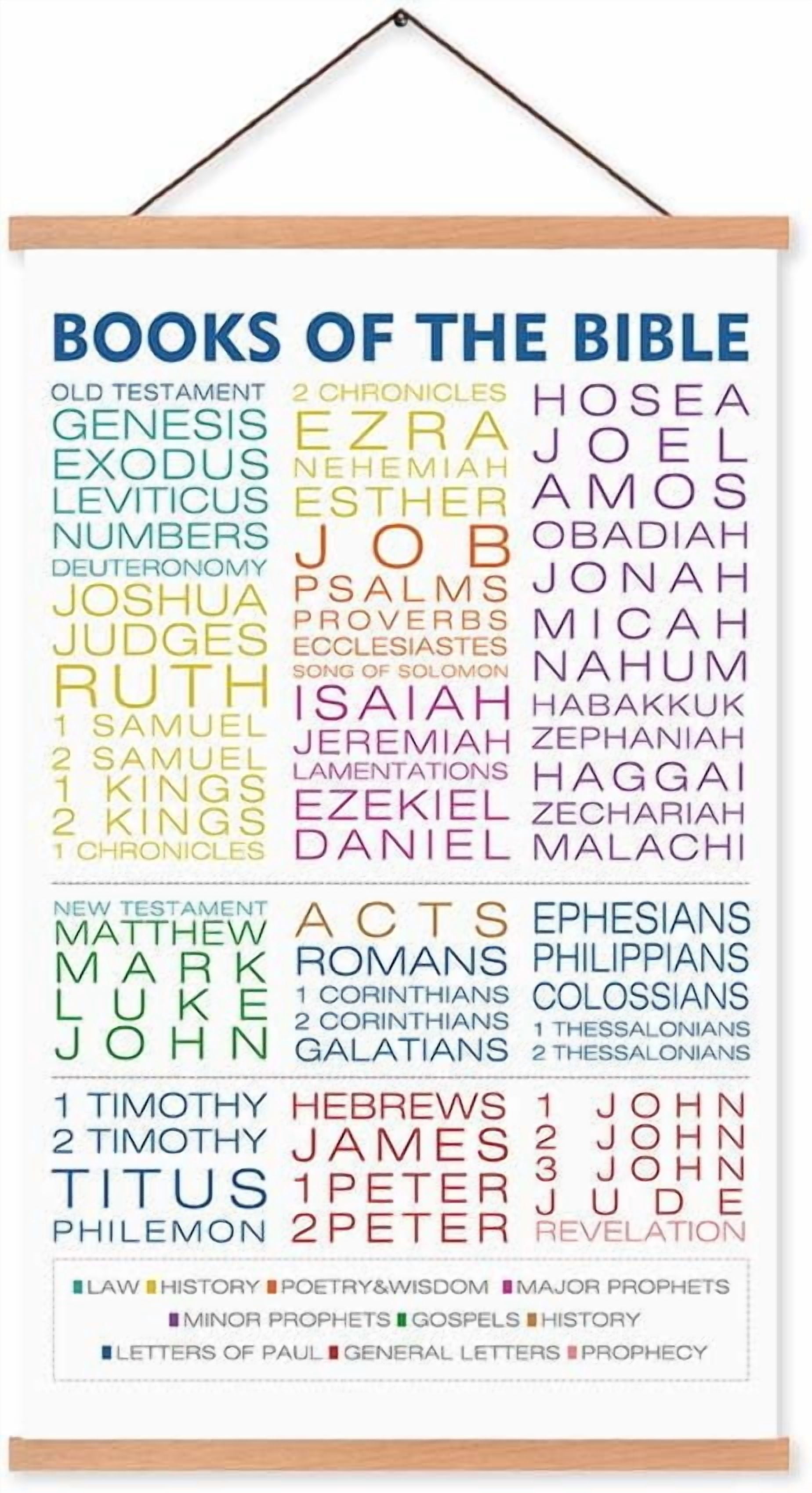 AatoeaX Organized Rainbow Bible Books Chart Scroll, Linen Canvas, Clear ...