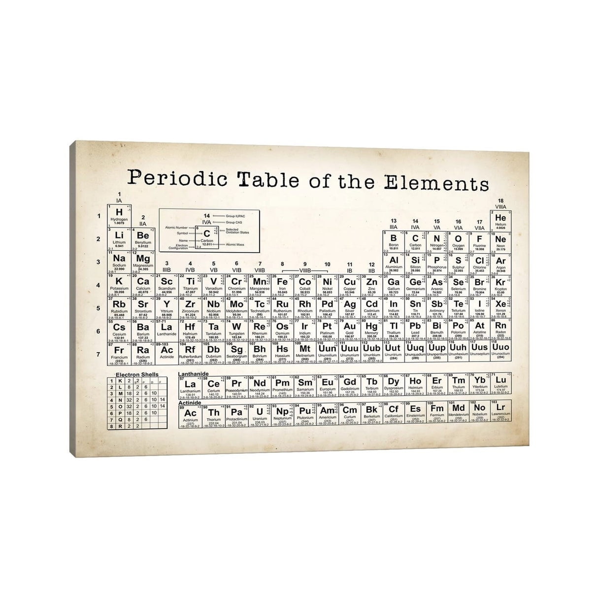 AatoeaX "Periodic Table" Canvas Print Modern Wall Art Canvas Poster ...
