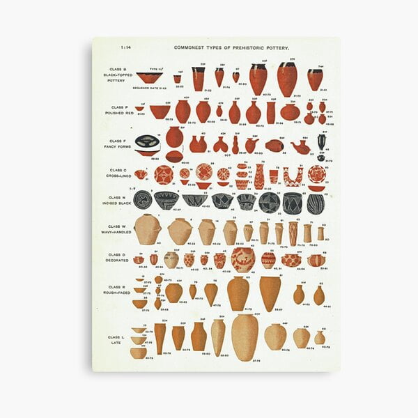 AatoeaX Petrie's Pottery Seriation Canvas Print Modern Wall Art Canvas ...