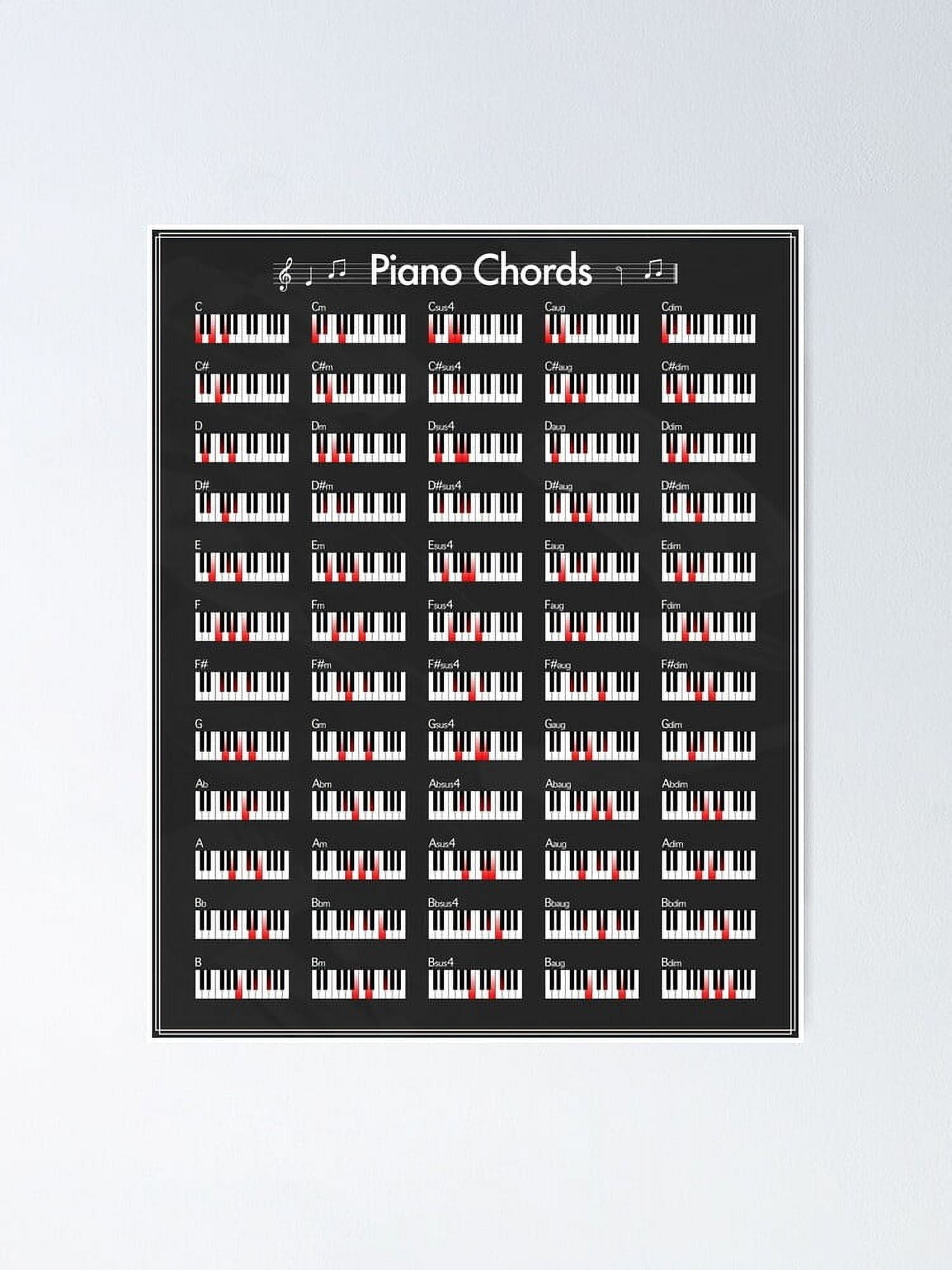 AatoeaX Piano Chords Poster Modern Wall Art Canvas Poster – Aesthetic ...