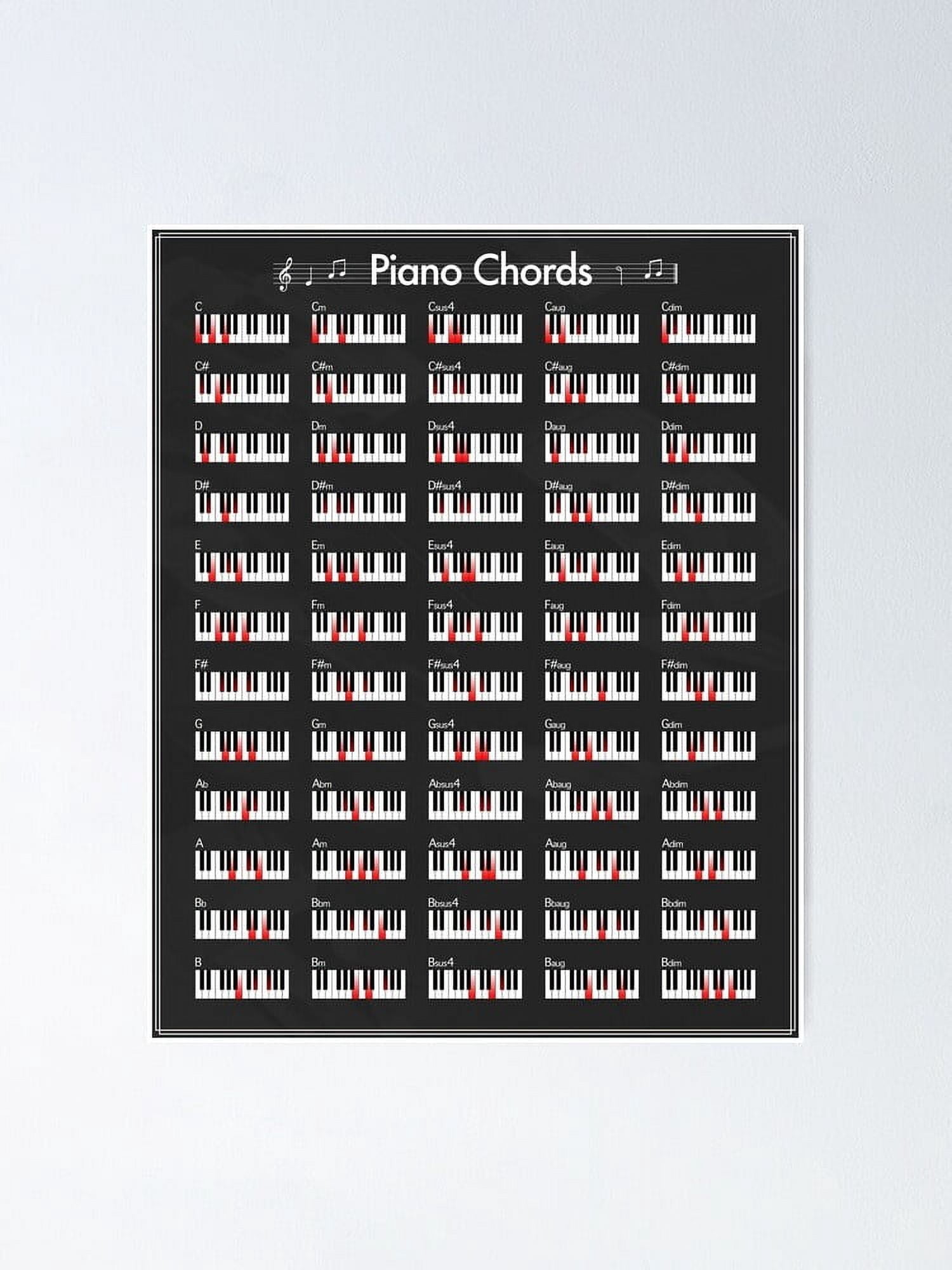 AatoeaX Piano Chords Poster Modern Wall Art Canvas Poster – Aesthetic ...