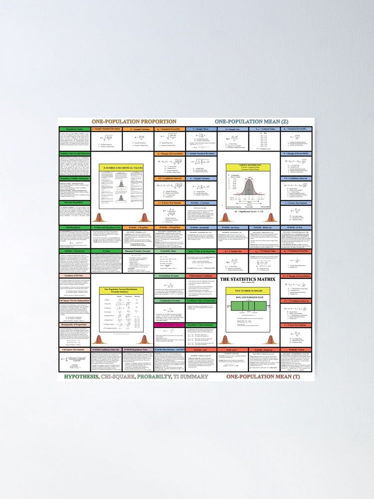 AatoeaX The Statistics Matrix; Knowledge Map Series, The ...