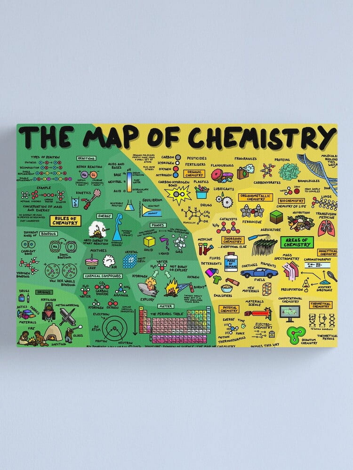 AatoeaX The Map of Chemistry Canvas Print Modern Wall Art Canvas Poster ...