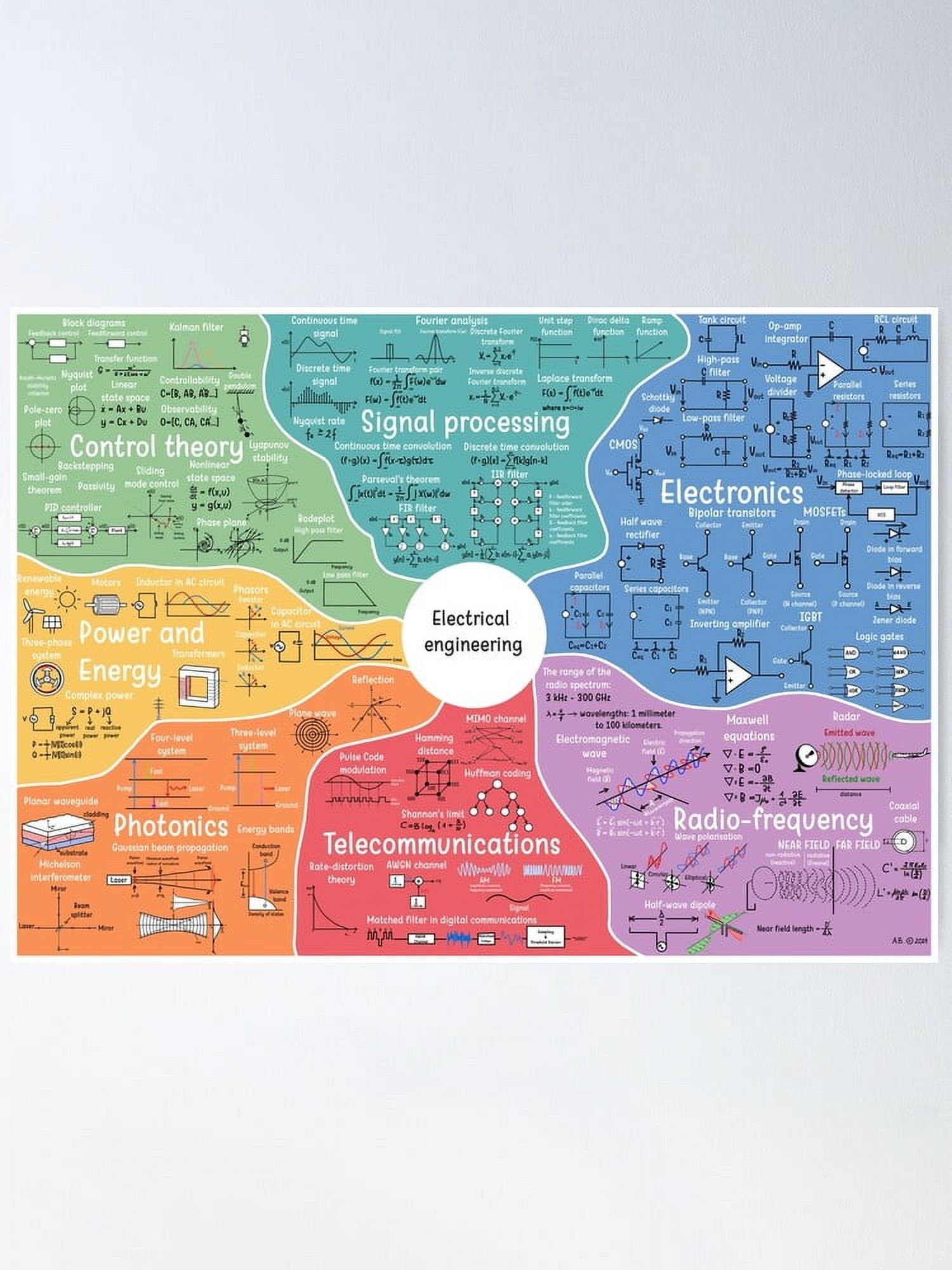 AatoeaX The Map of Electrical Engineering Poster Aesthetic Home Decor ...