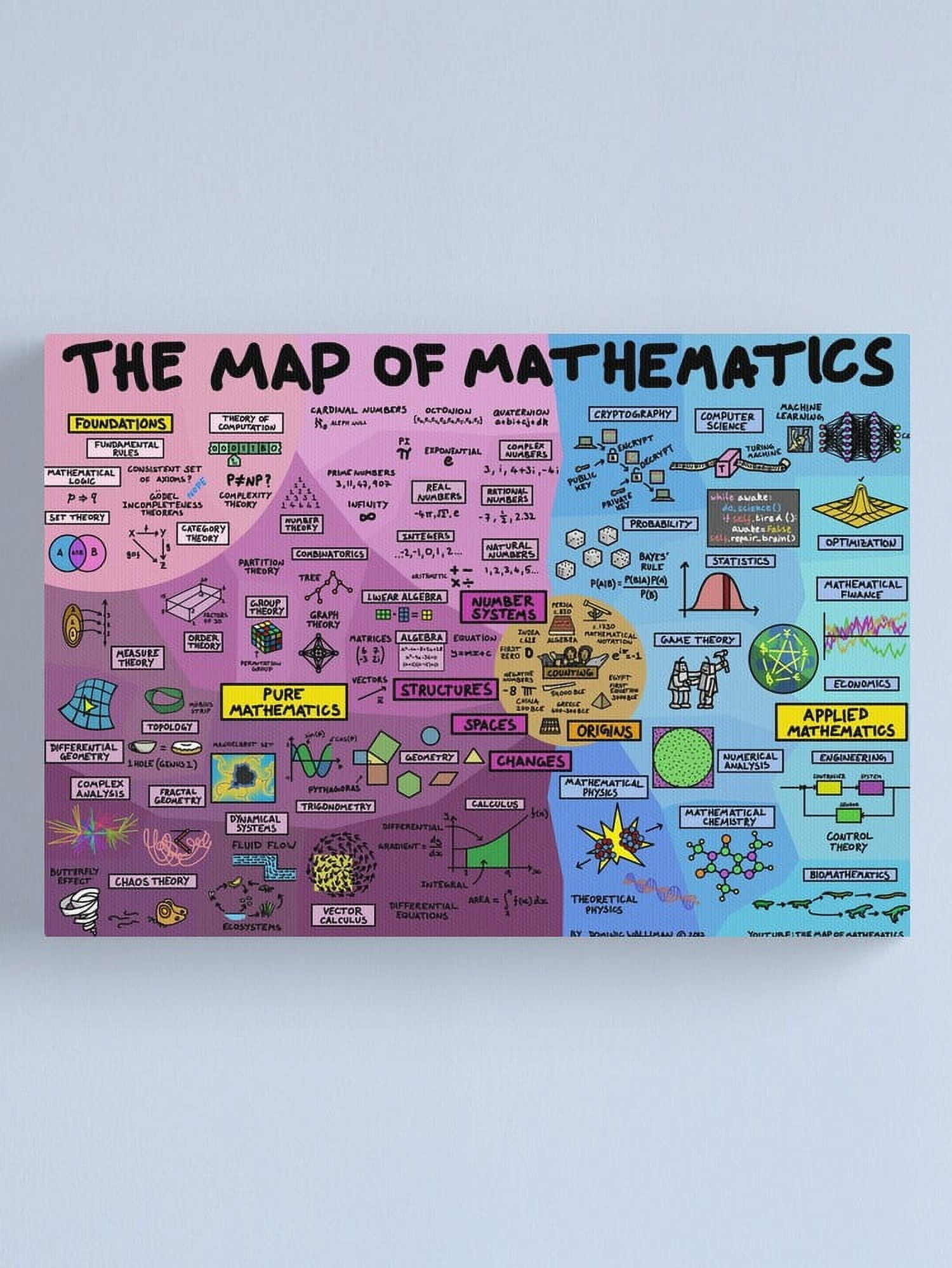 AatoeaX The Map of Mathematics Canvas Print Aesthetic Home Decor ...
