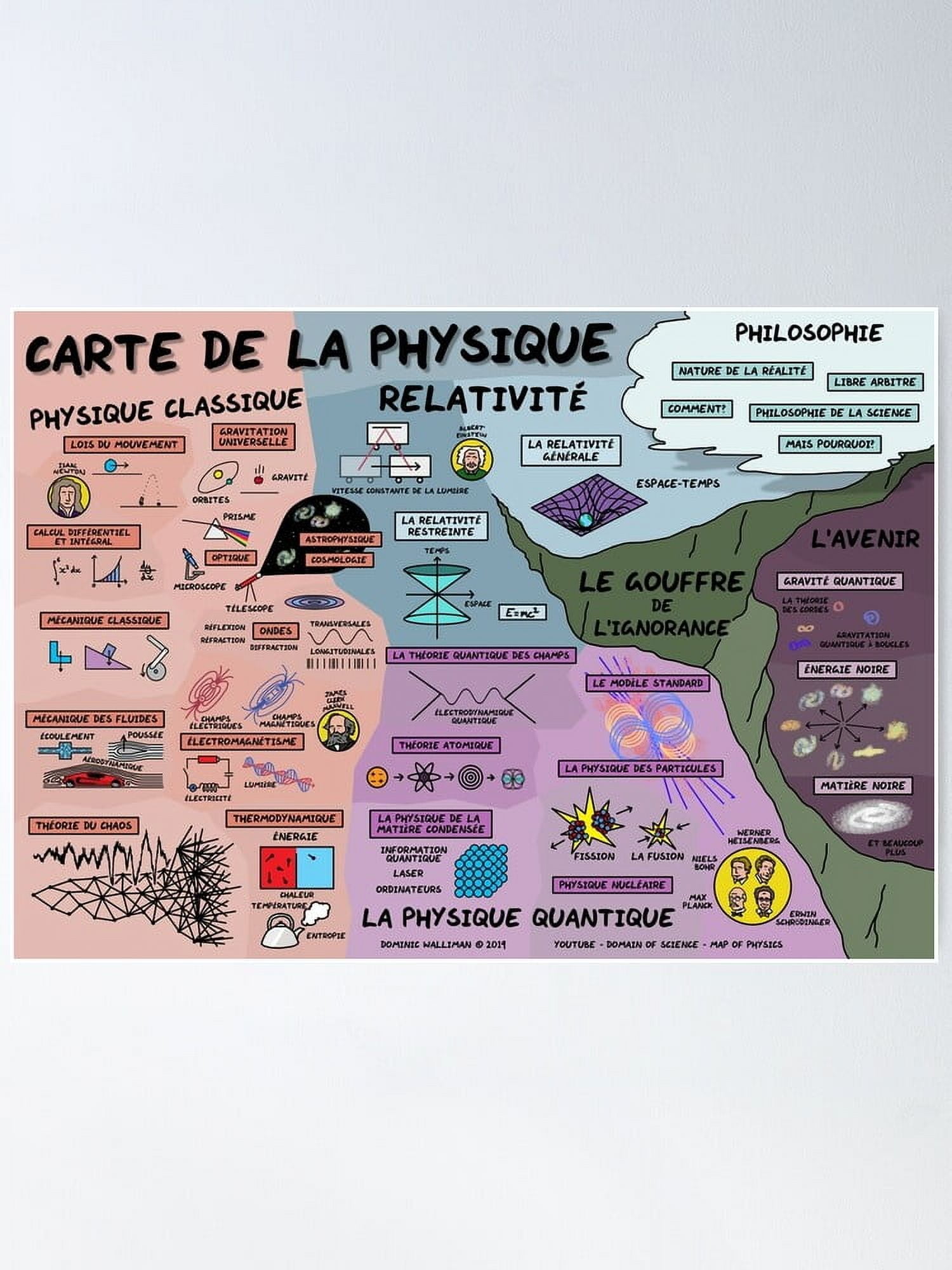 AatoeaX The Map of Physics (French Version) Poster Aesthetic Home Decor ...