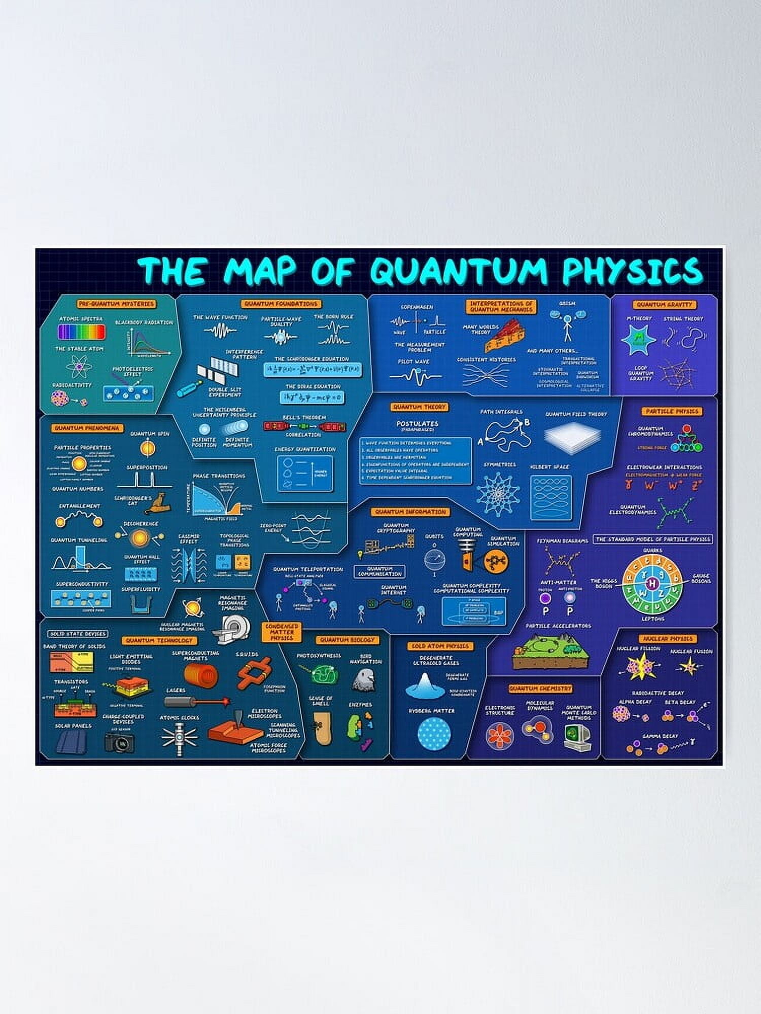 AatoeaX The Maps Of Quantum Physics Study Poster Poster Aesthetic Home ...