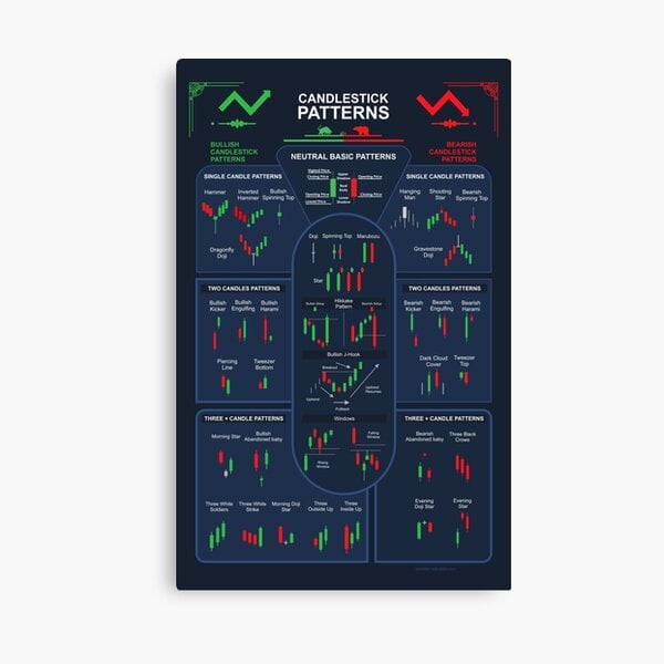 AatoeaX Trading Candlestick Patterns Canvas Print Modern Wall Art ...