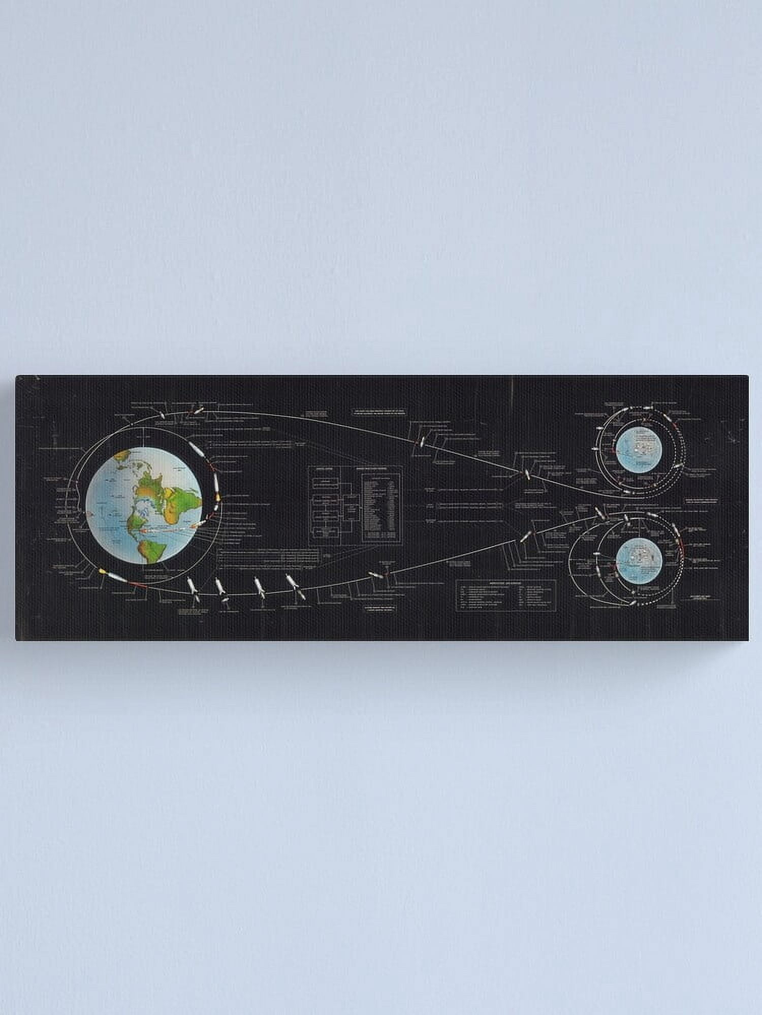 AatoeaX Vintage Diagram of The Apollo Mission (1969) Canvas Print ...