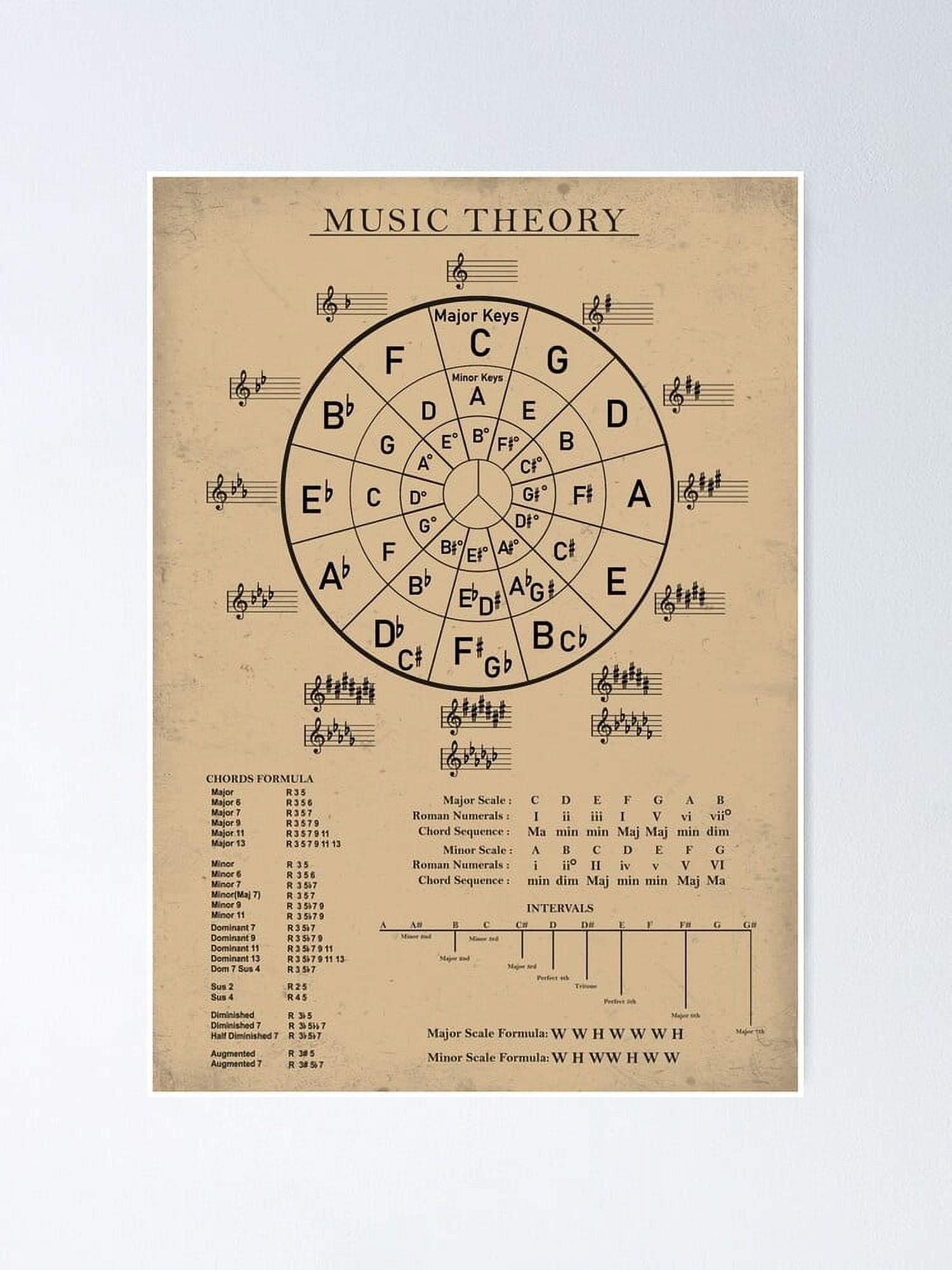 AatoeaX Vintage Music Theory Poster Poster Modern Wall Art Canvas ...