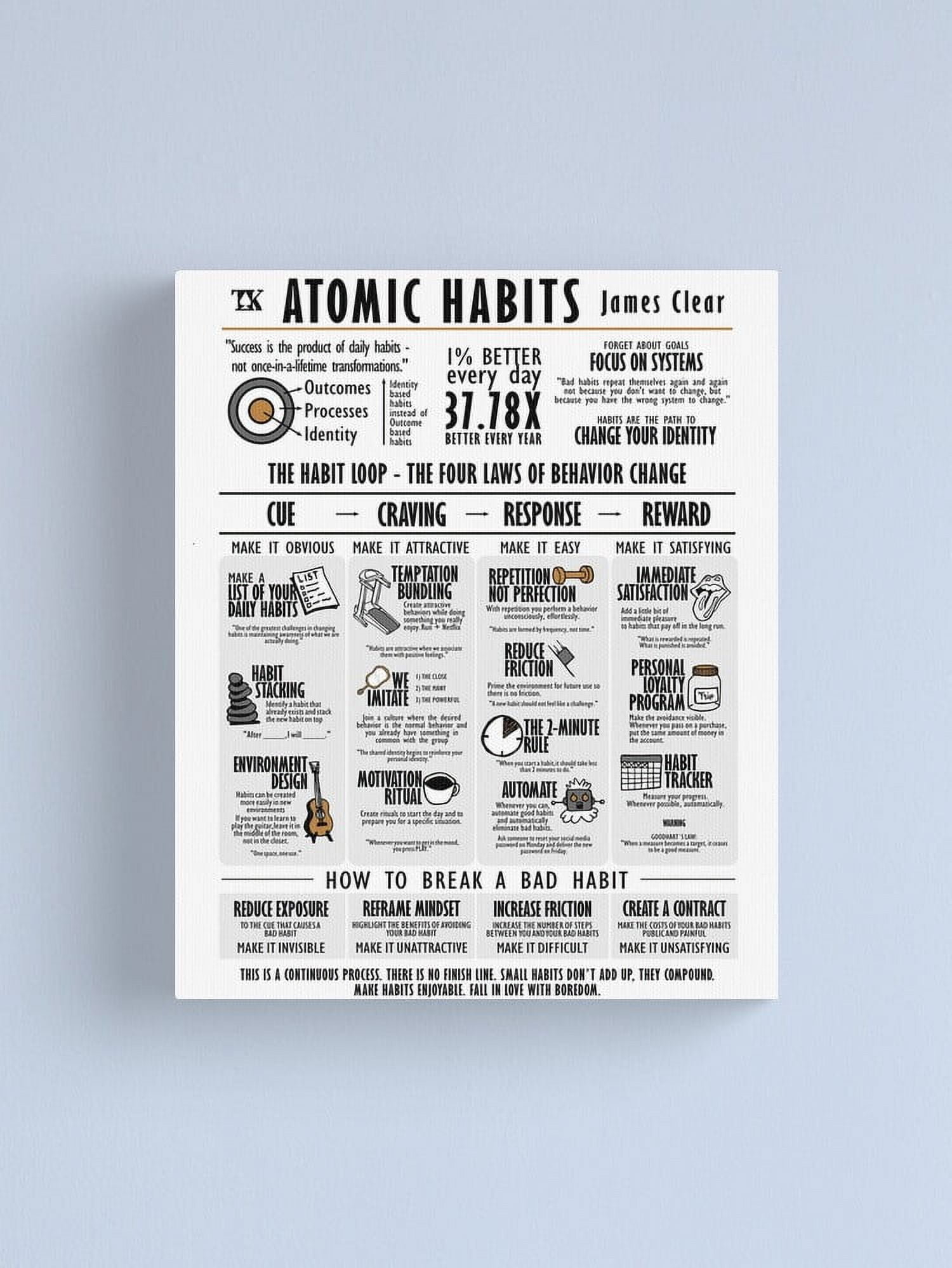 AatoeaX Visual Book Atomic Habits (James Clear) Canvas Print Aesthetic ...