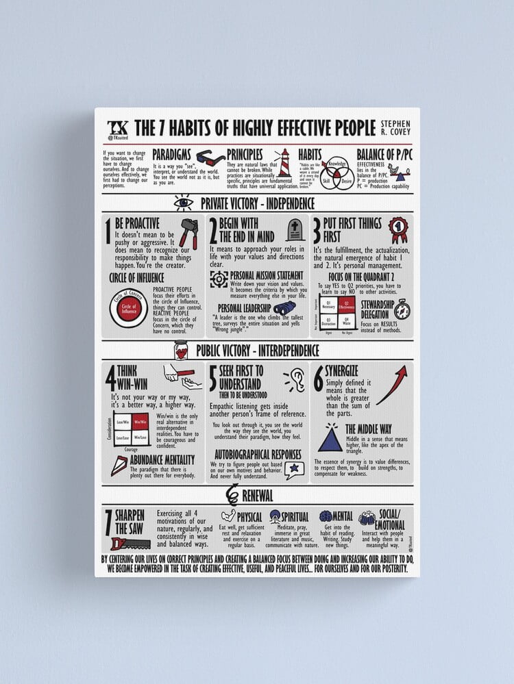 AatoeaX Visual Summary The 7 Habits of Highly Effective People (Stephen ...