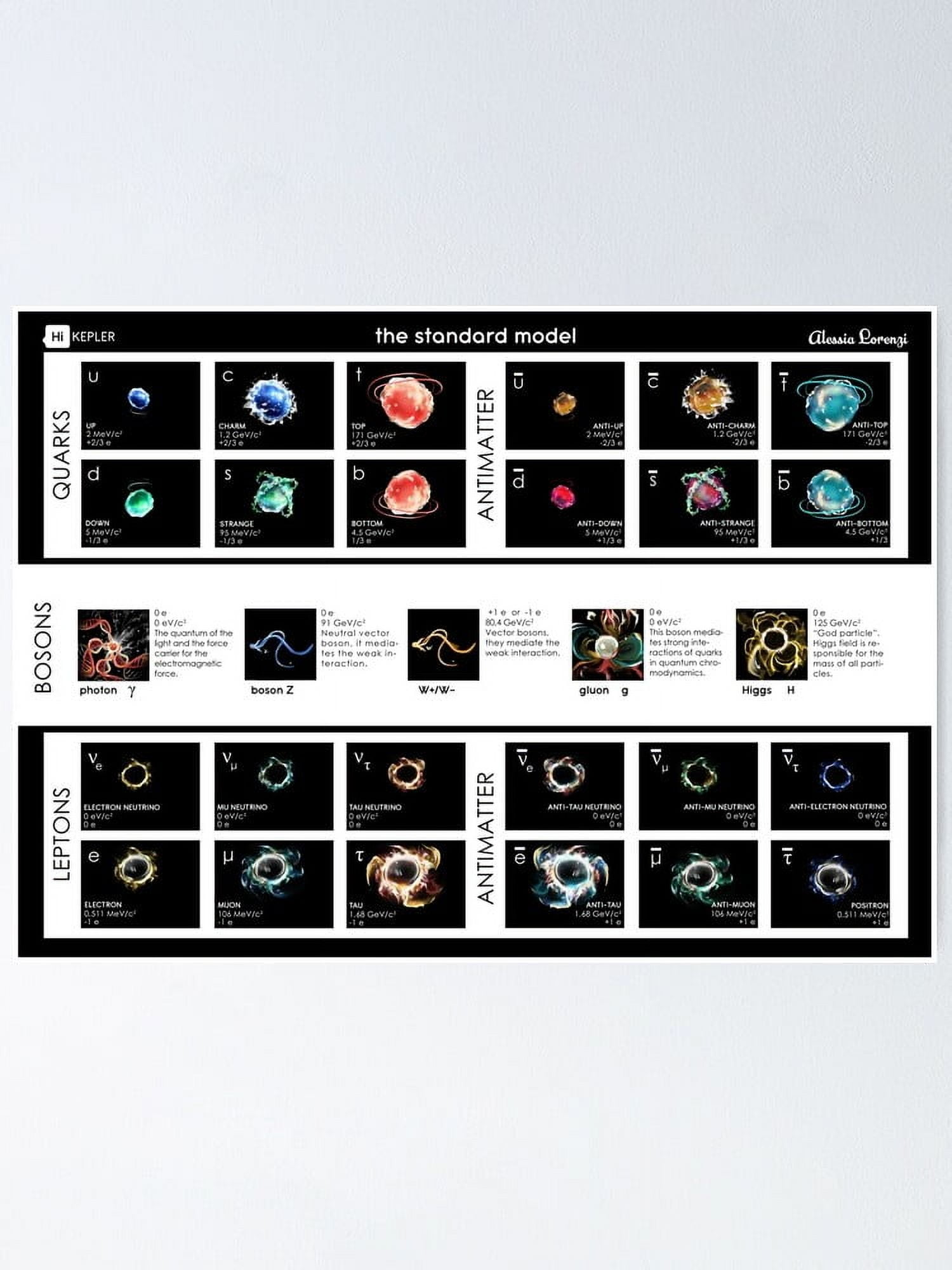 AatoeaX The standard model of elementary particles Poster Modern Wall ...