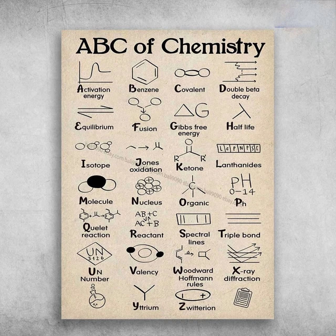 Abc Of Chemistry Chemistry Poster Activation Energy Benzene Covalent ...