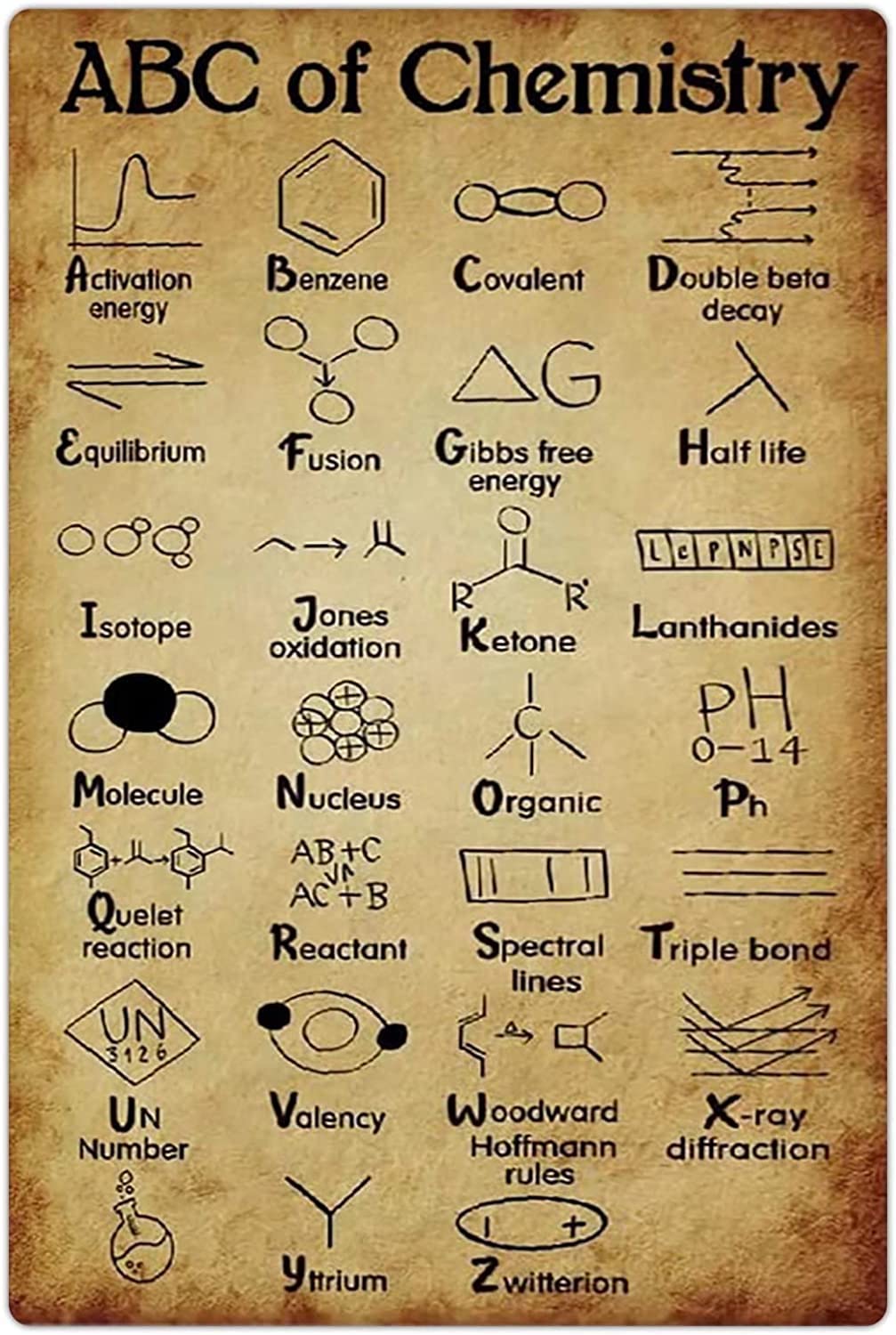 Abc Of Chemistry Retro Metal Signs Chemistry Basics Knowledge Tin ...