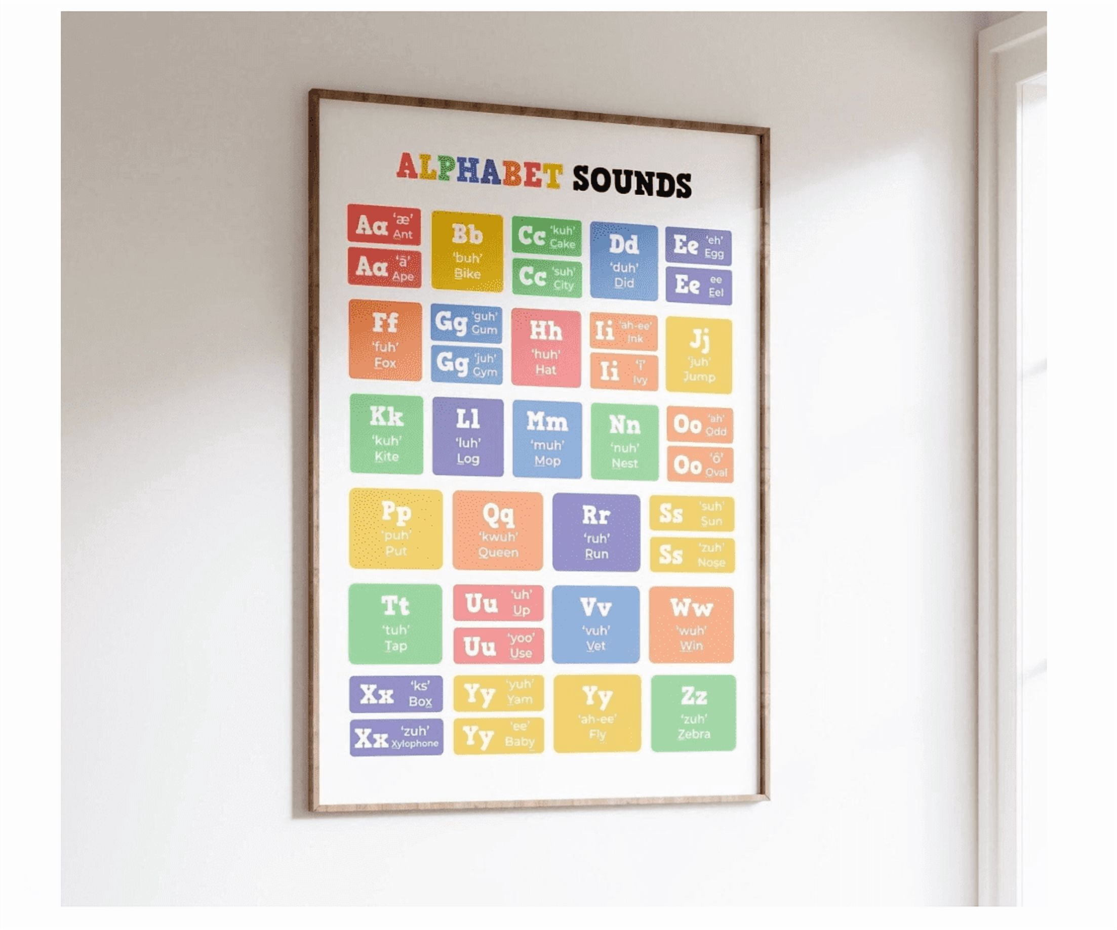 Abc Phonics Alphabet Sound Chart. Montessori Phonics Poster For ...