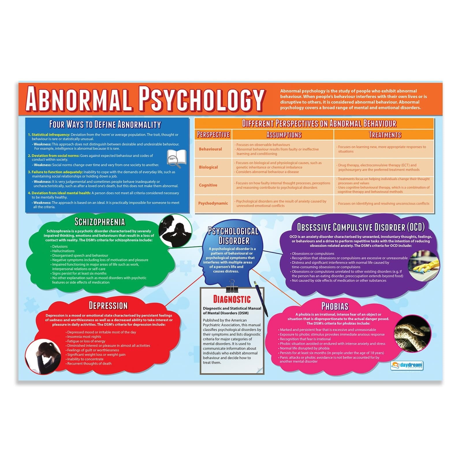 Abnormal Psychology Classroom Poster - Psychology Middle & High School ...