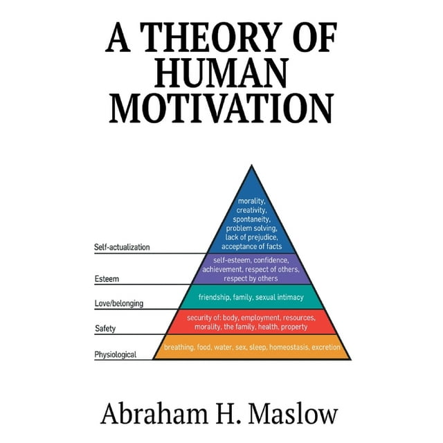 Abraham H Maslow: A Theory of Human Motivation (Paperback) - Walmart.com