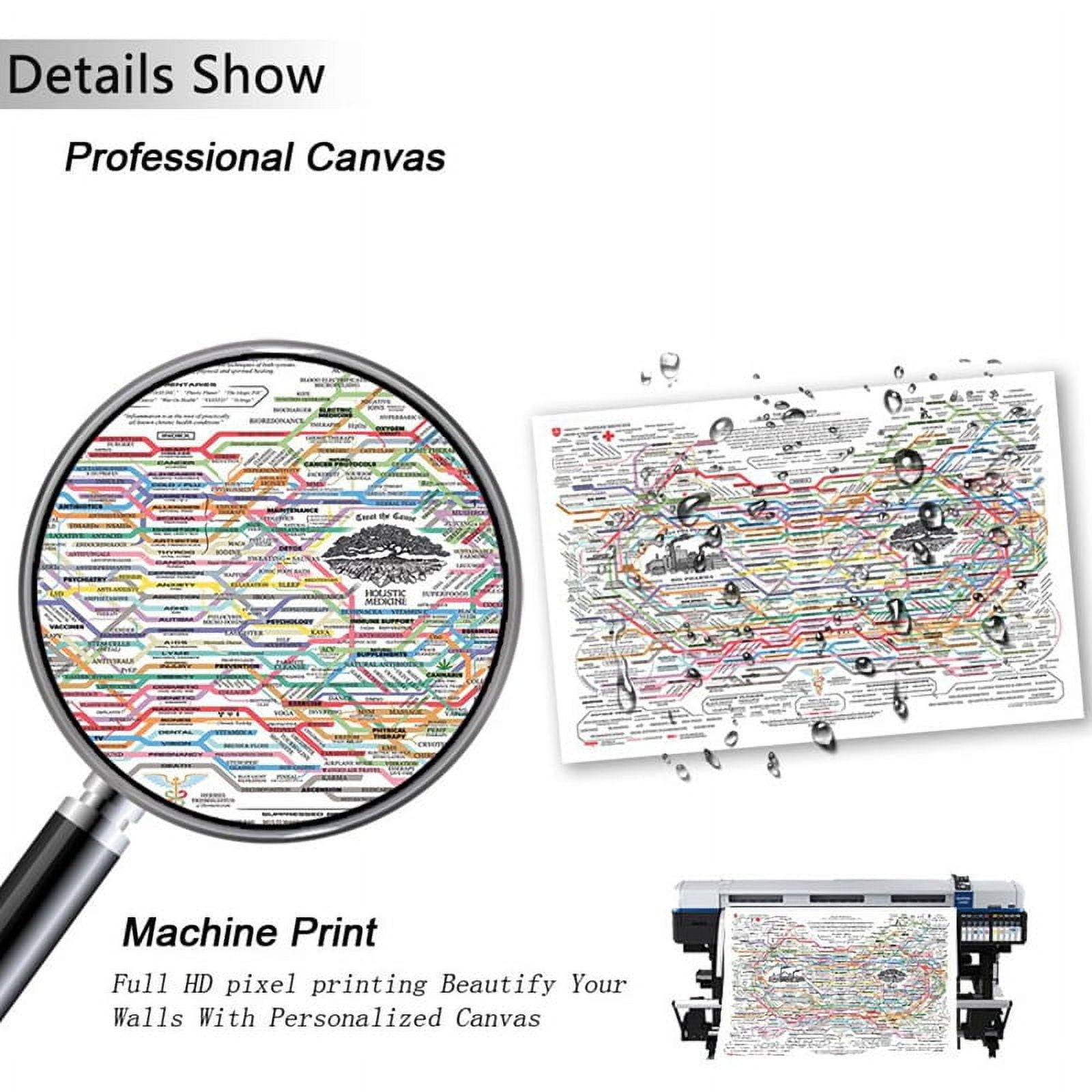 Abstract Canvas Wall Art Prints the Healing Web Chart Poster ...
