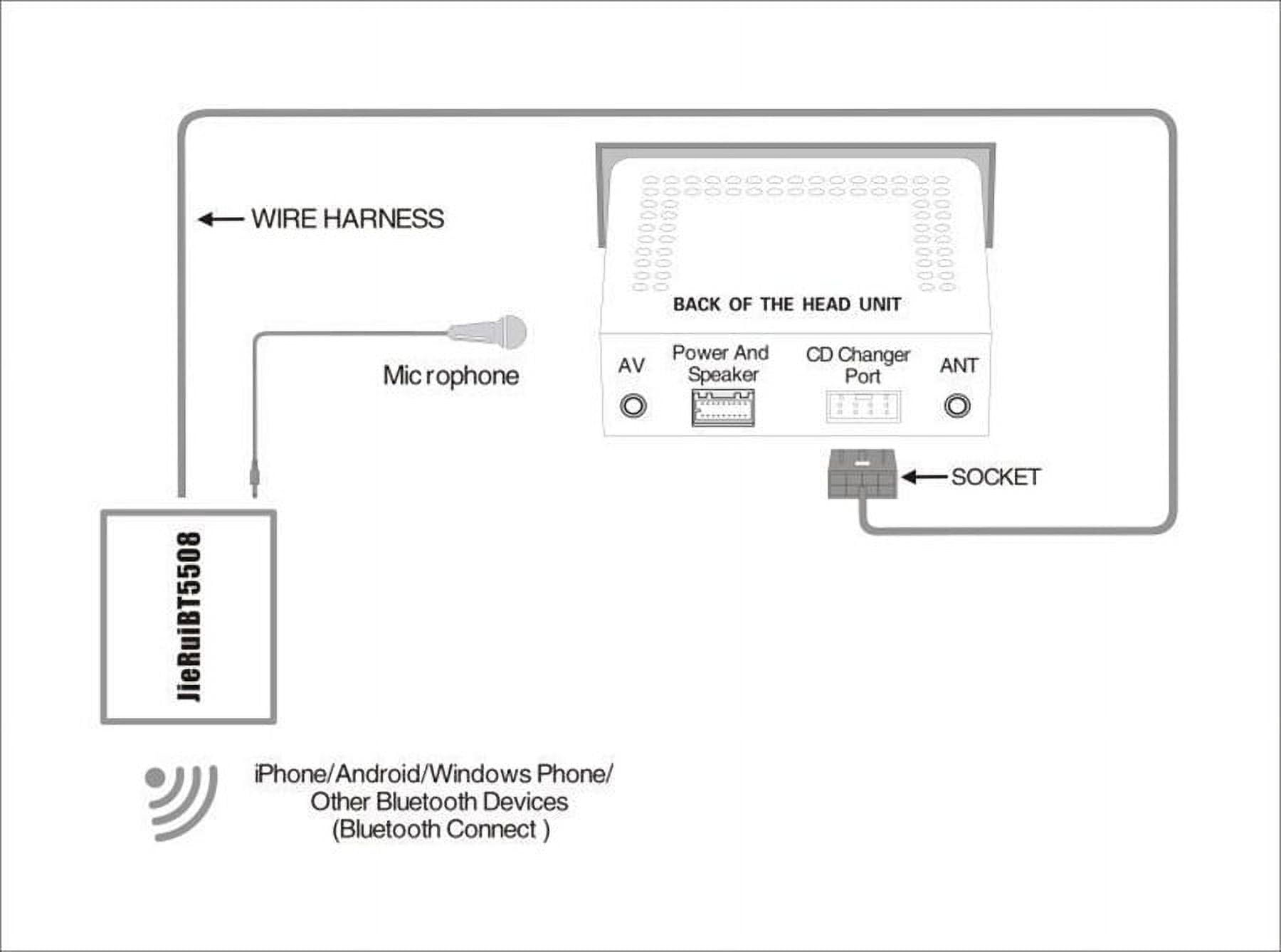 Acaige Bluetooth Interface Aux Adapter Music Wireless Aux in module For ...