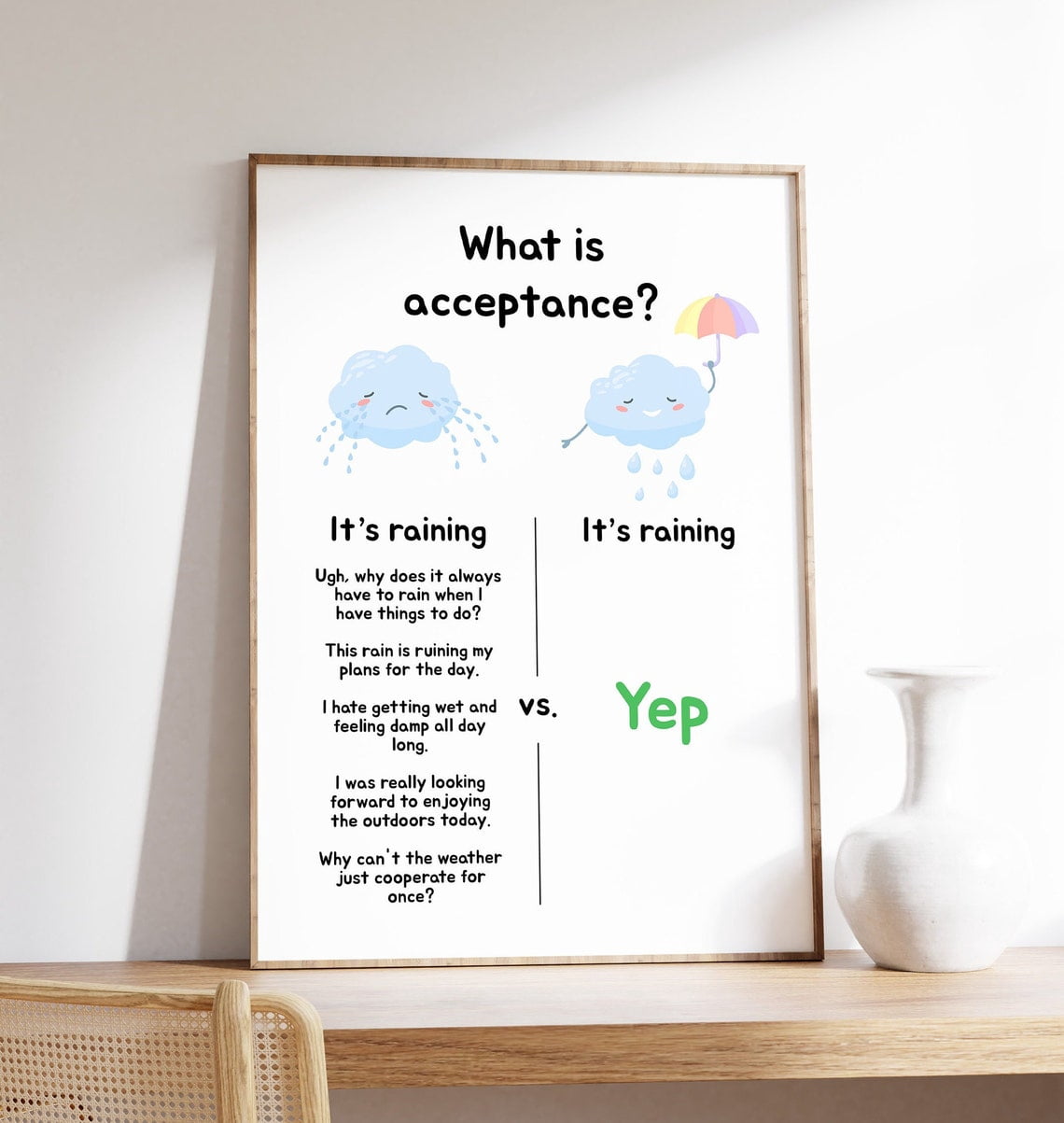 Acceptance What is Acceptance ACT Commitment Therapy Office Decor Art ...