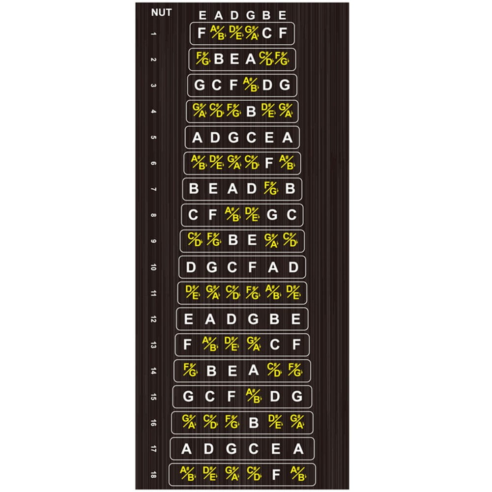 Accessories Guitar Fretboard Stickers Scales Notes Fret Decals Beginner ...
