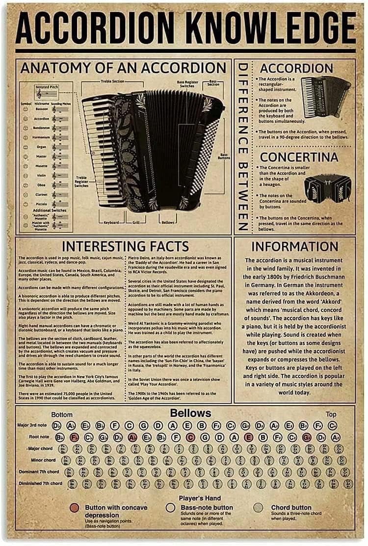Accordion Knowledge Metal Tin Sign Anatomy Of An Accordion Art Wall ...