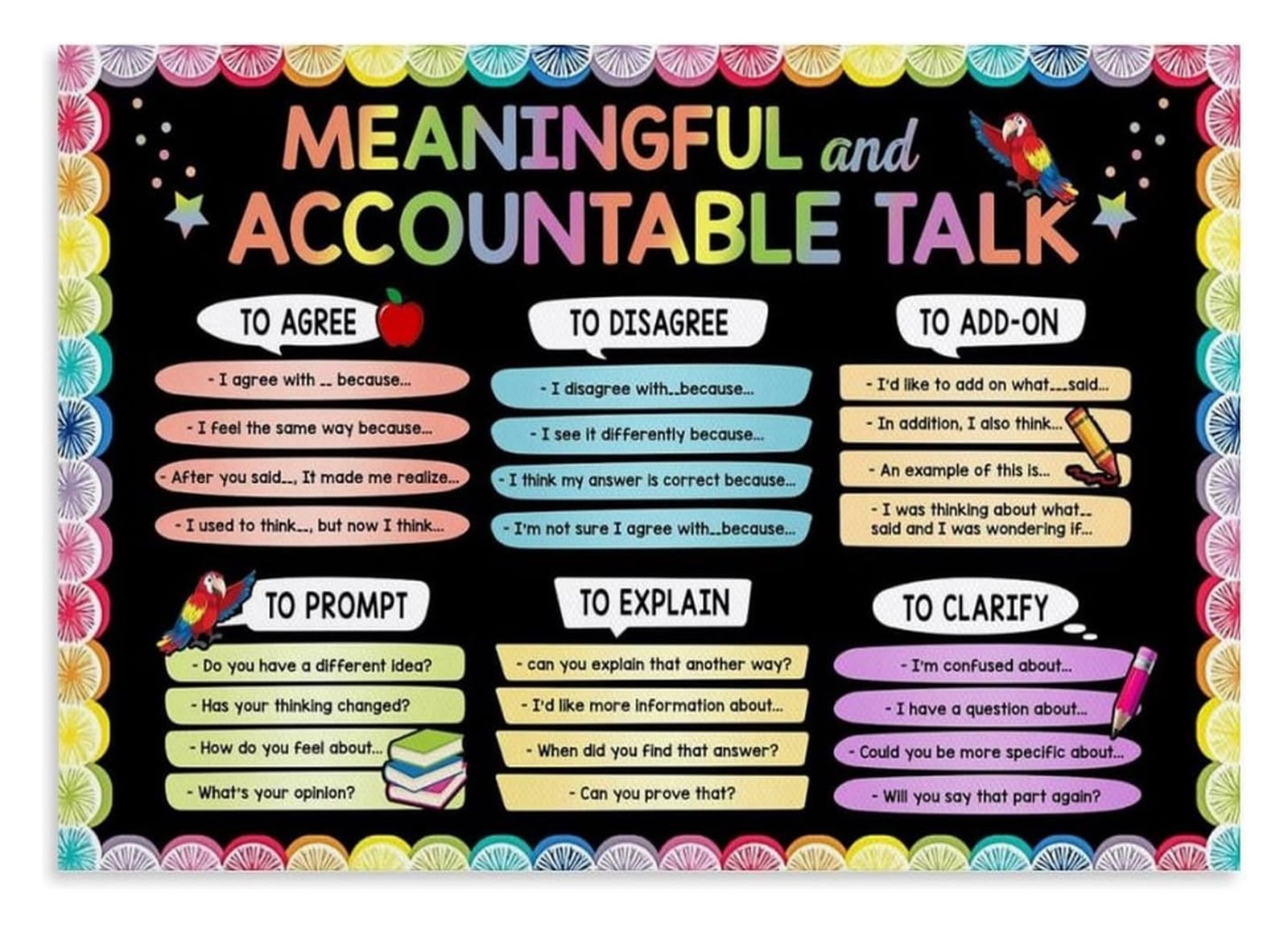 Accountable Talk & Discussion Skills Poster - Horizontal Classroom Wall ...
