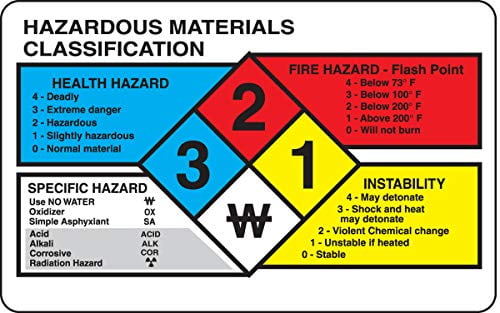 AccuformNMC Blank NFPA Placard Kit, Aluminum, 10" x 10", Includes Blank ...